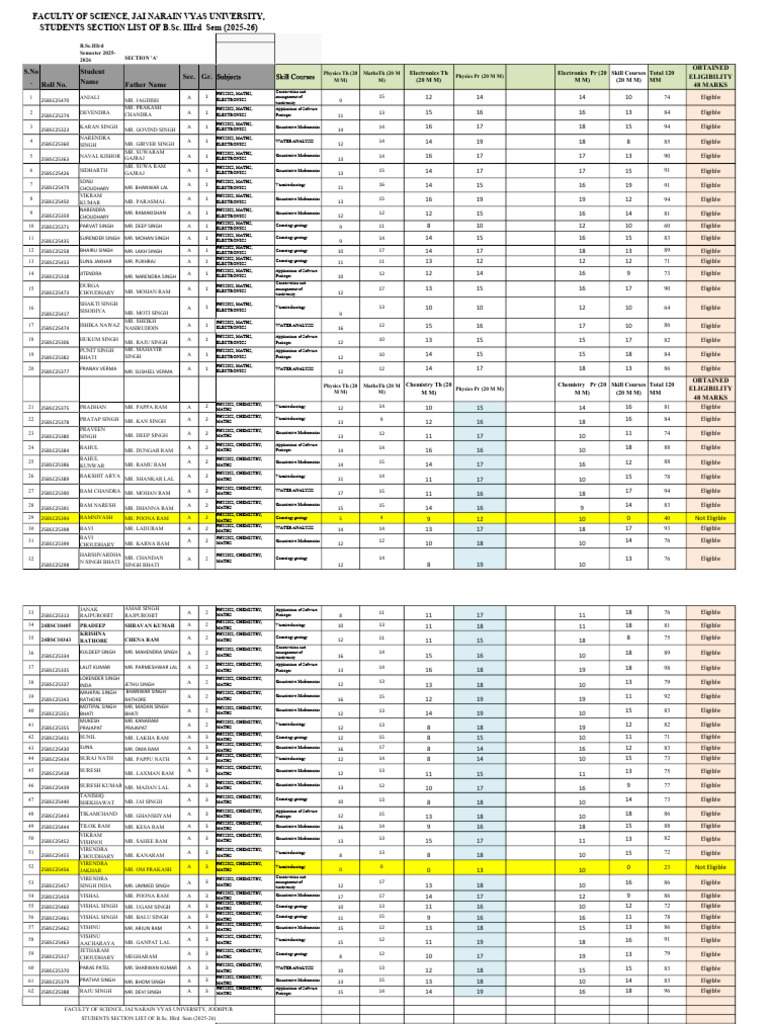 BSC Iii Sem 2025-26 Udated 07-01-2026 | PDF | Physical Sciences | Natural Sciences