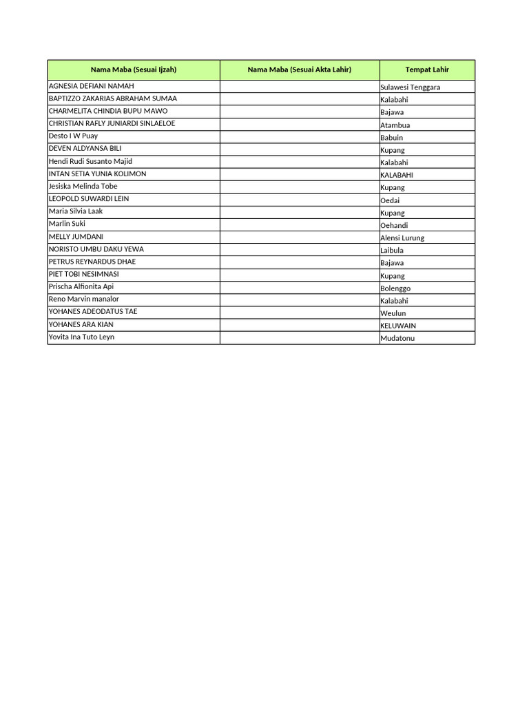 Maba Input TID3 - Minta Data Humas | PDF