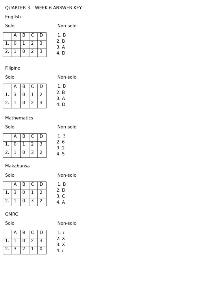 Quarter 3 Week 6 Answer Key | PDF