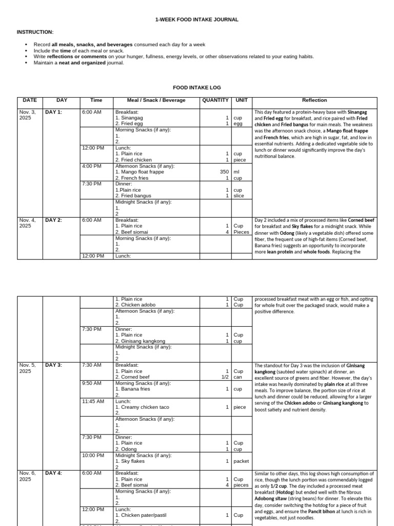 Food Intake Journal Rubric | PDF | Lunch | Meal