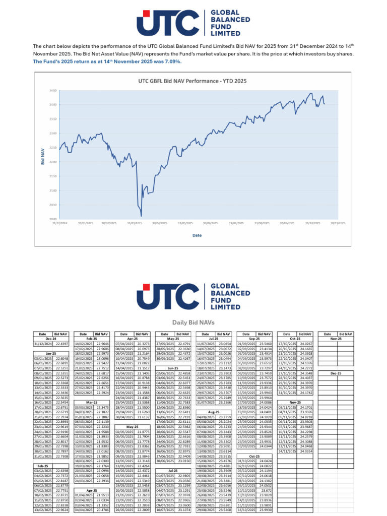 UTC GBFL Performance Analysis - 11.14.2025 | PDF | Financial Services ...