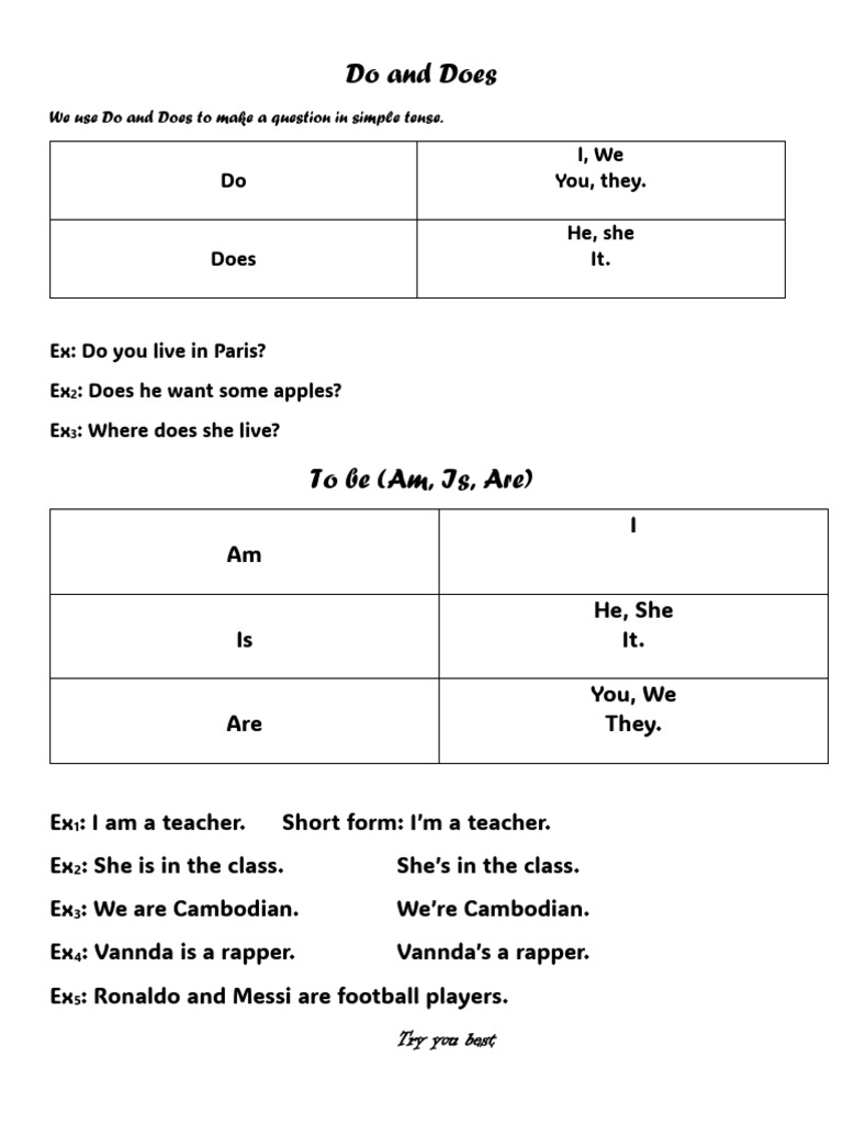Understanding Do, Does, and Be Forms | PDF