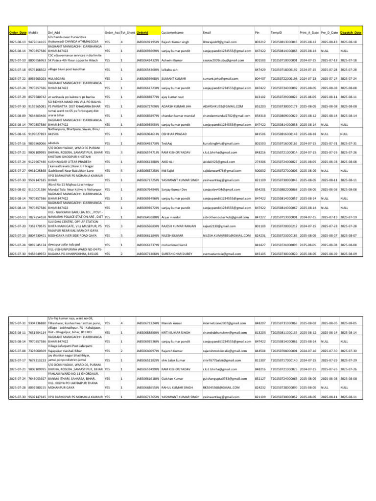 CSC CURRENT DispatchListByDate | PDF