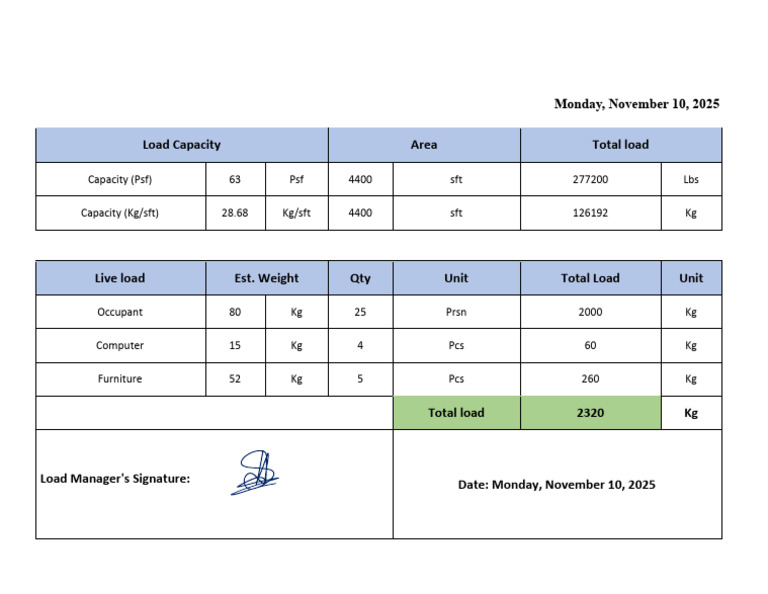 Daily Load Management Program[1] | PDF