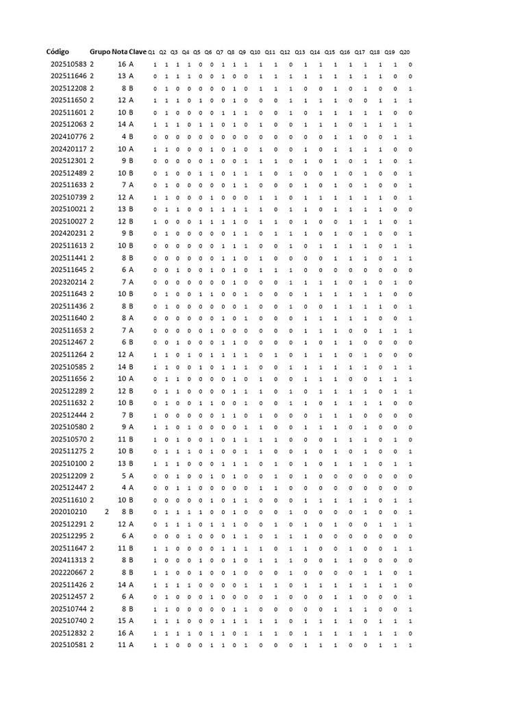 Student Performance Data Analysis | PDF