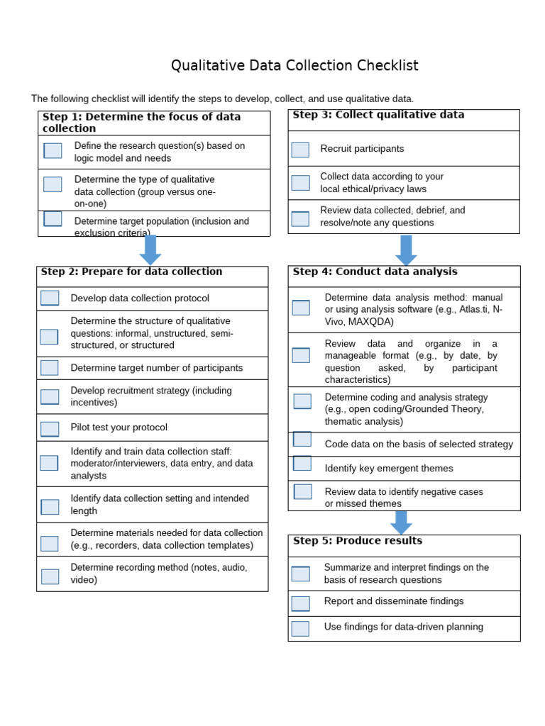 qualitative-data-collection-checklist (1) (1) | PDF | Qualitative Research | Data