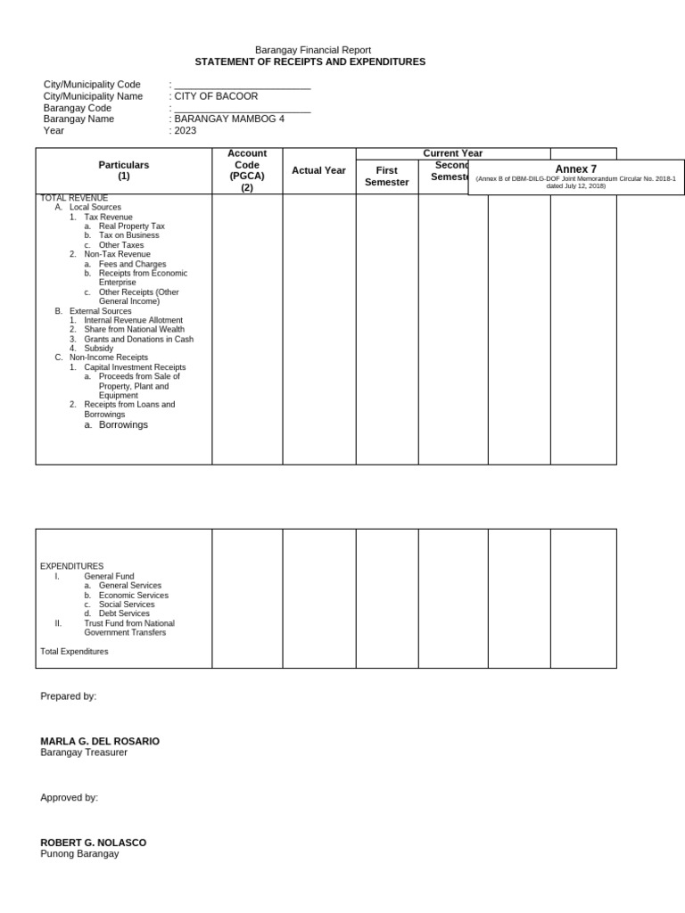 Barangay Mambog 4 Financial Report 2023 | PDF