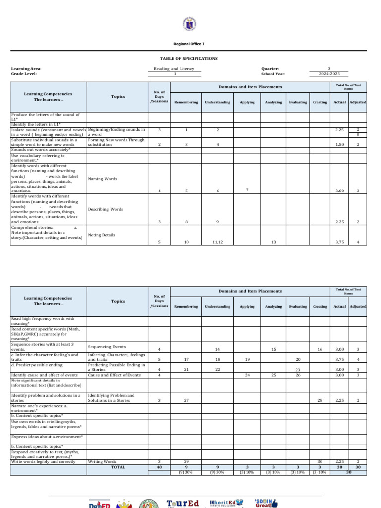 Grade 1 Reading Competencies Overview | PDF | Narrative | Word