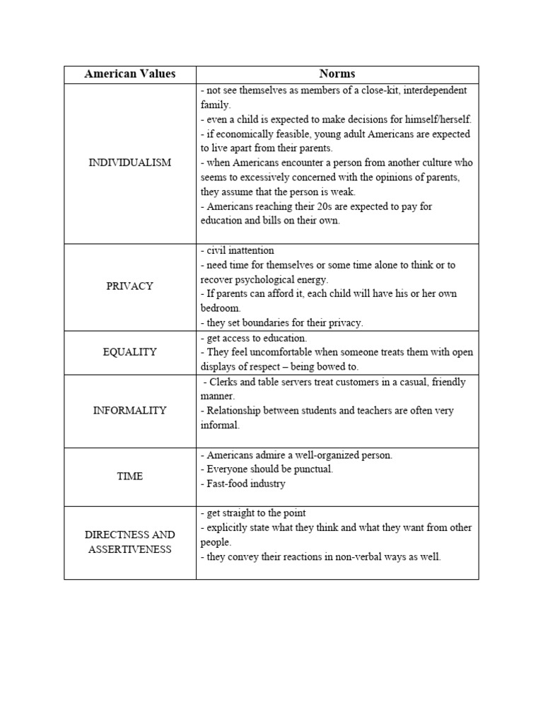 Understanding American Cultural Values | PDF