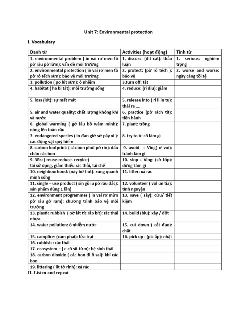 Environmental Protection Vocabulary Guide | PDF | Greenhouse Effect ...