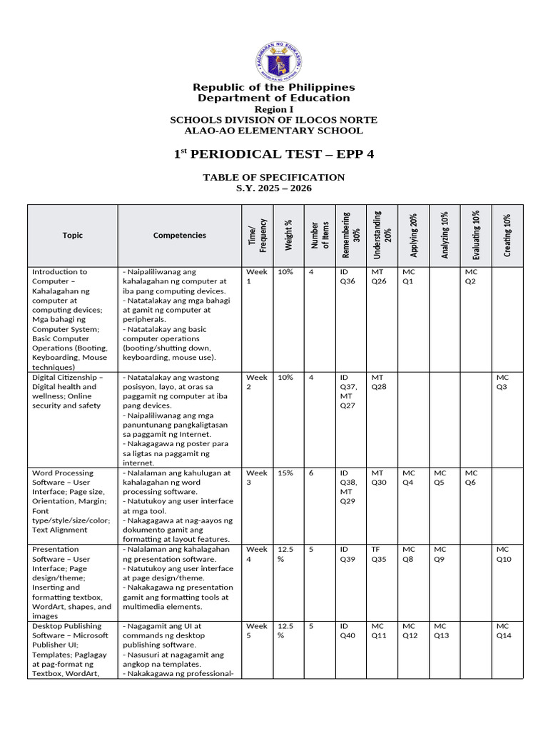 DTC - PT - Epp 4 - q1 Matatag Tos Key | PDF