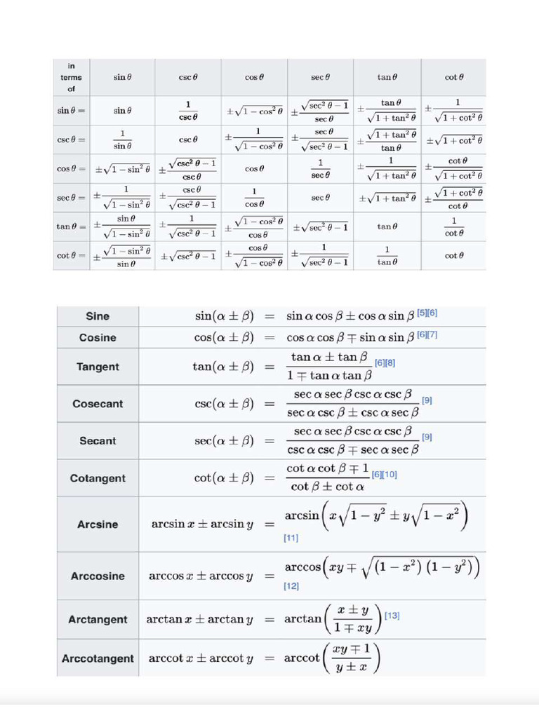 Trig Identities Light Mode | PDF