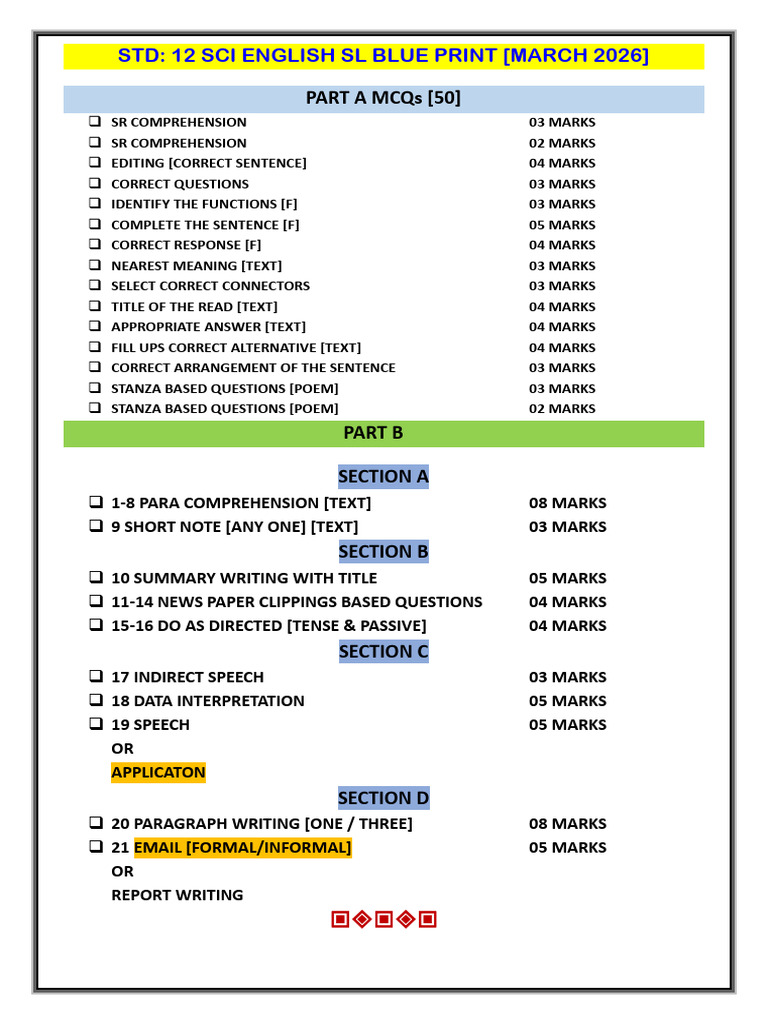 STD 12 English SL Blueprint 2026 | PDF