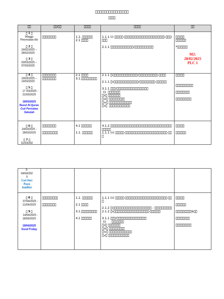 RPT Tahun 4 PSV 2024-2025 | PDF