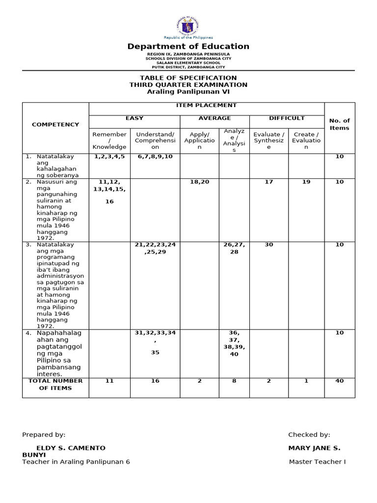 3rd Quarter ArPan Exam-FINAL | PDF