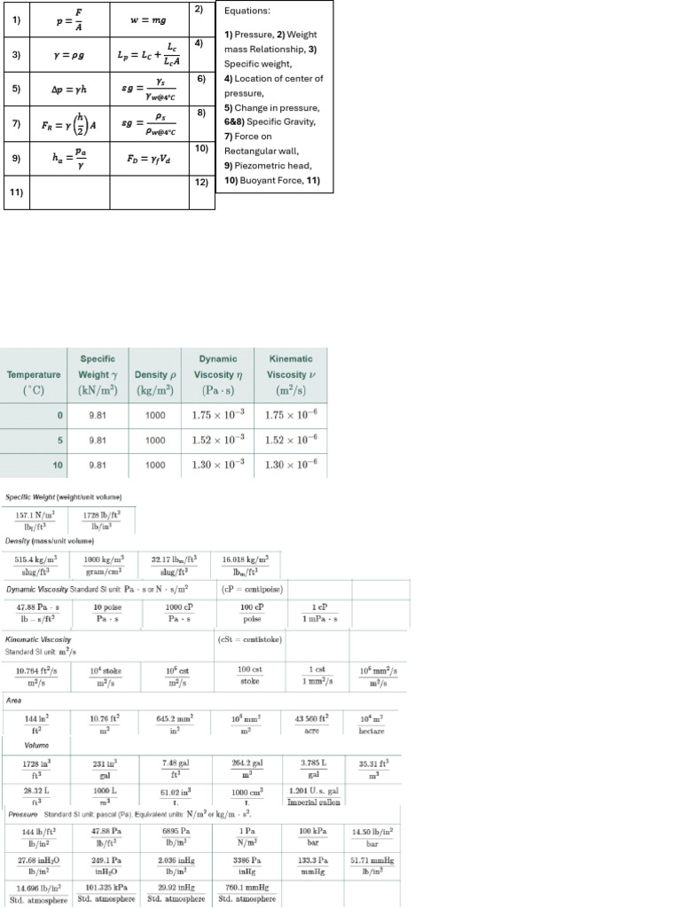 MMET 303 Exam 1 Cheet Sheet | PDF