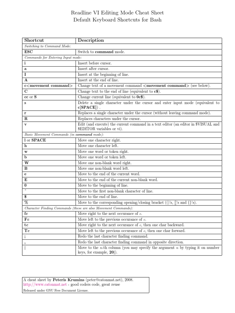 Bash VI Editing Mode (Readline) Cheat Sheet | PDF | Computer ...