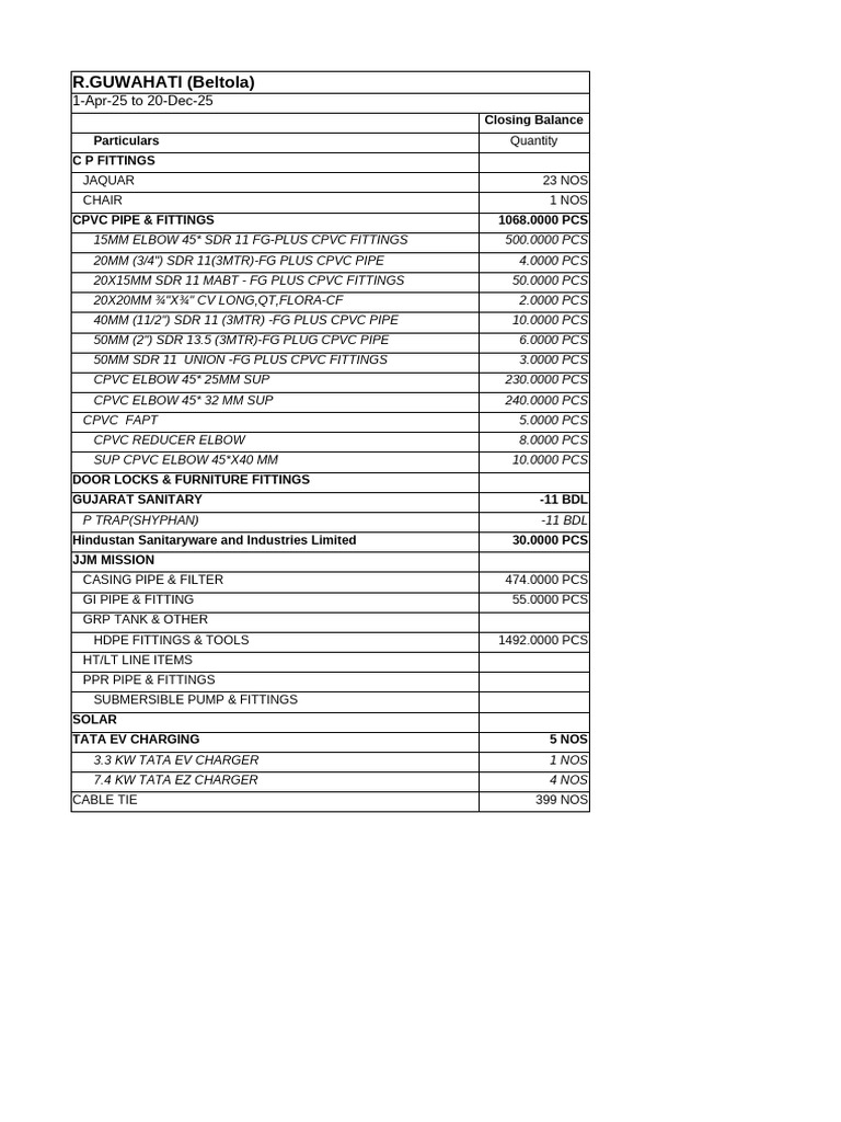 Inventory List for R.Guwahati 2025 | PDF | Equipment | Mechanical ...