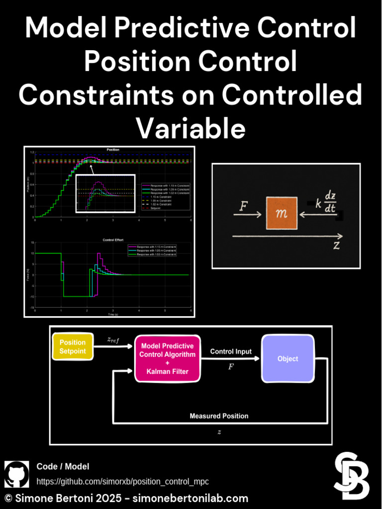 Model Predictive Control - Position Control - Constraints On Position ...