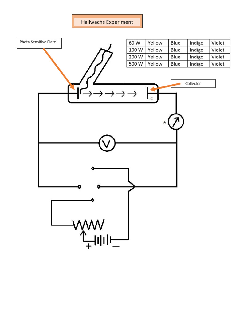Hallwachs Experiment II | PDF | Photoelectric Effect | Physics