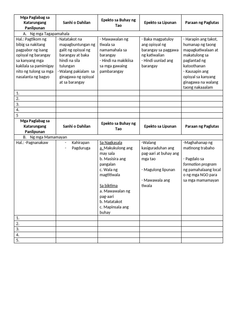 Performance Task- Modyul 9 | PDF