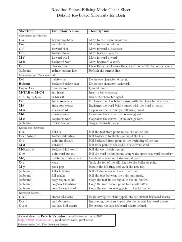 Emacs Cheat Sheet