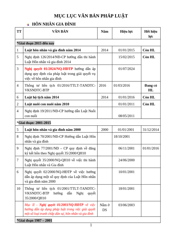 DS Van Ban Can Chuan Bi | PDF