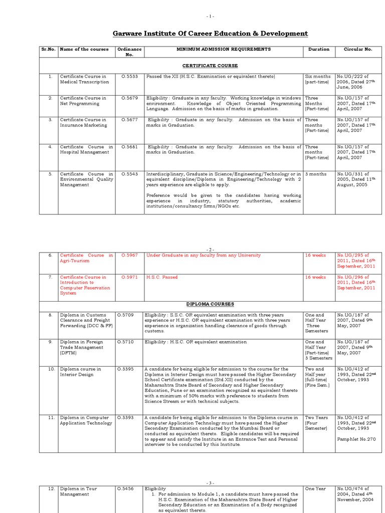 Garware Institute of Career Education & Development | PDF ...