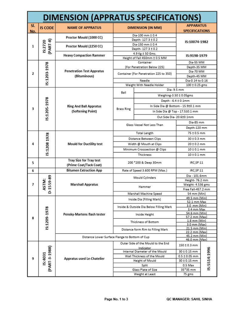 Apparatus Specifications for Testing | PDF