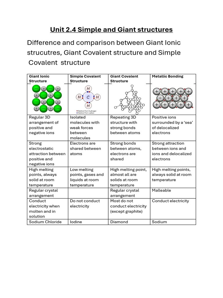 Comparing Simple and Giant Structures | PDF | Chemical Bond | Ion