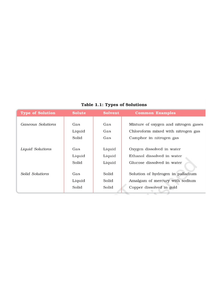 Ncert Tables | PDF