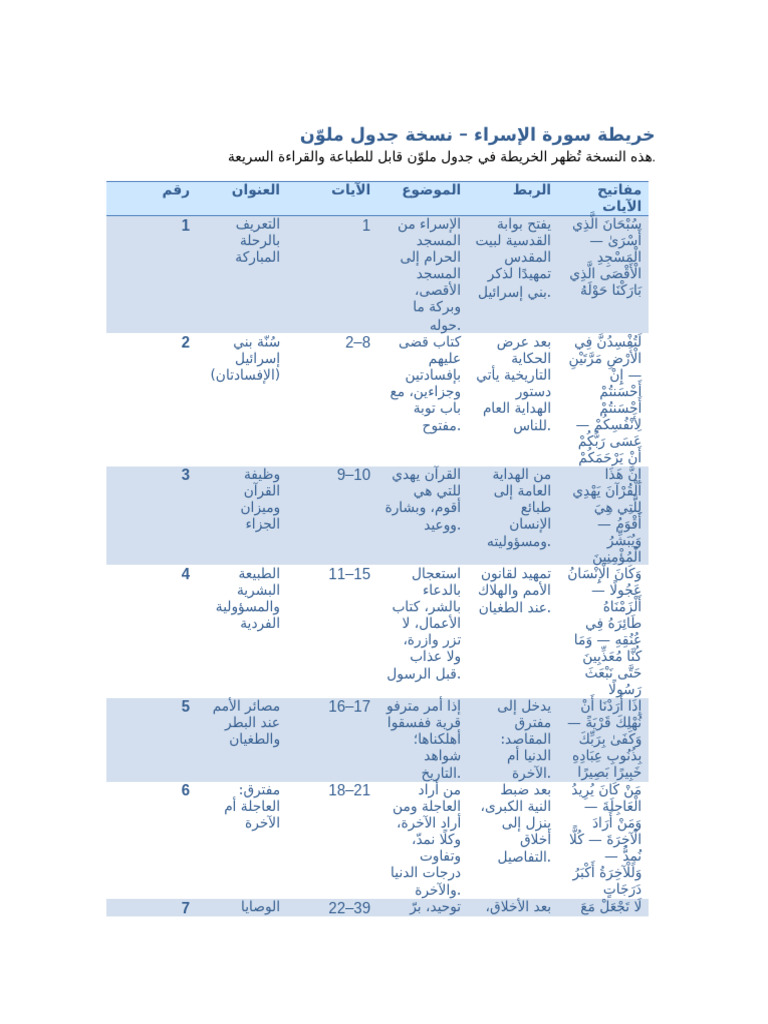 Isra - Topic - Map - Table 2 | PDF