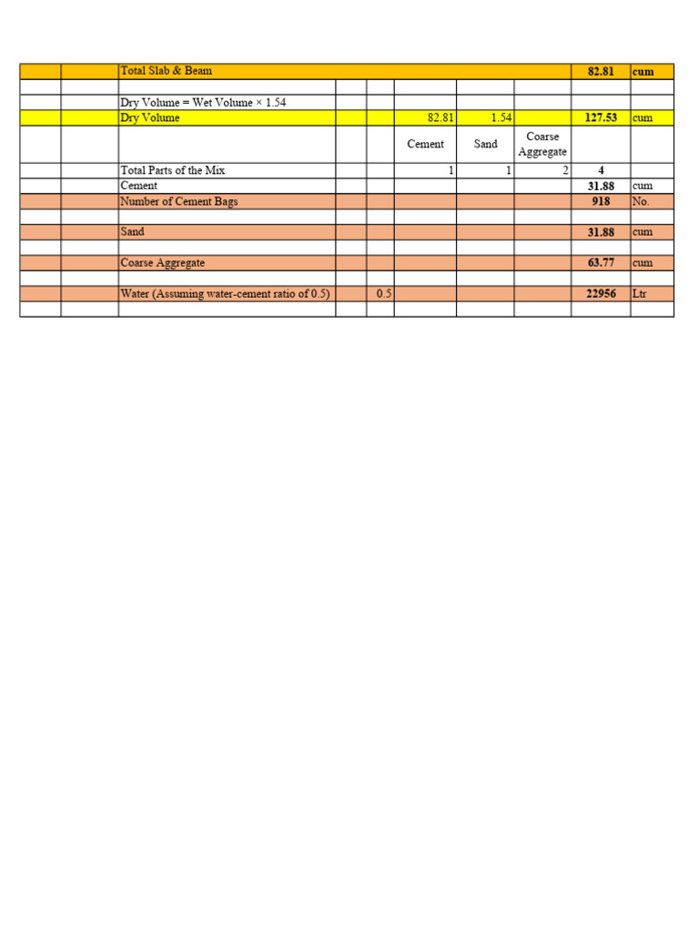 Conc. Beam Slab Sector 58-10-11 25 R1 | PDF