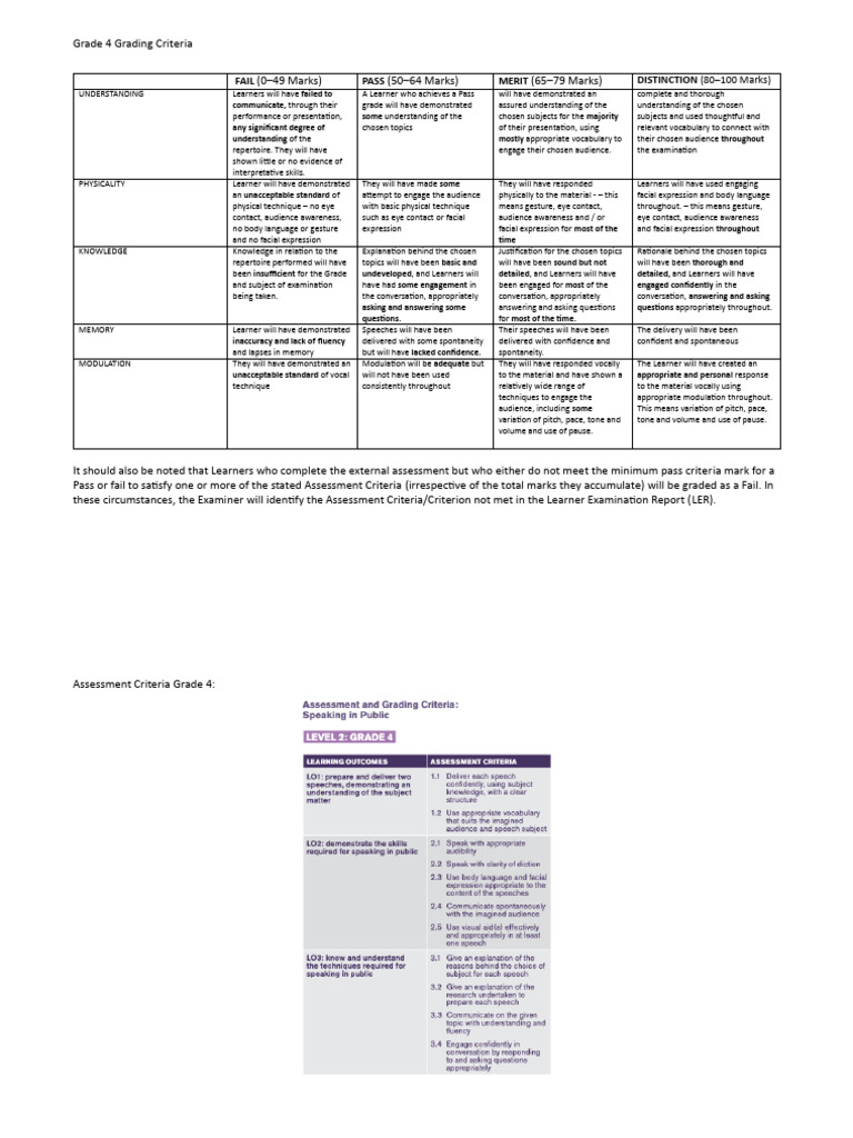 Grade 4-5 Assessment Criteria Guide | PDF | Vocabulary | Body Language
