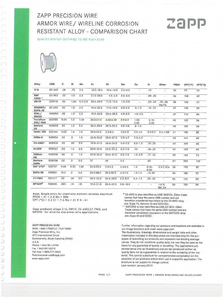Comparison Chart | PDF