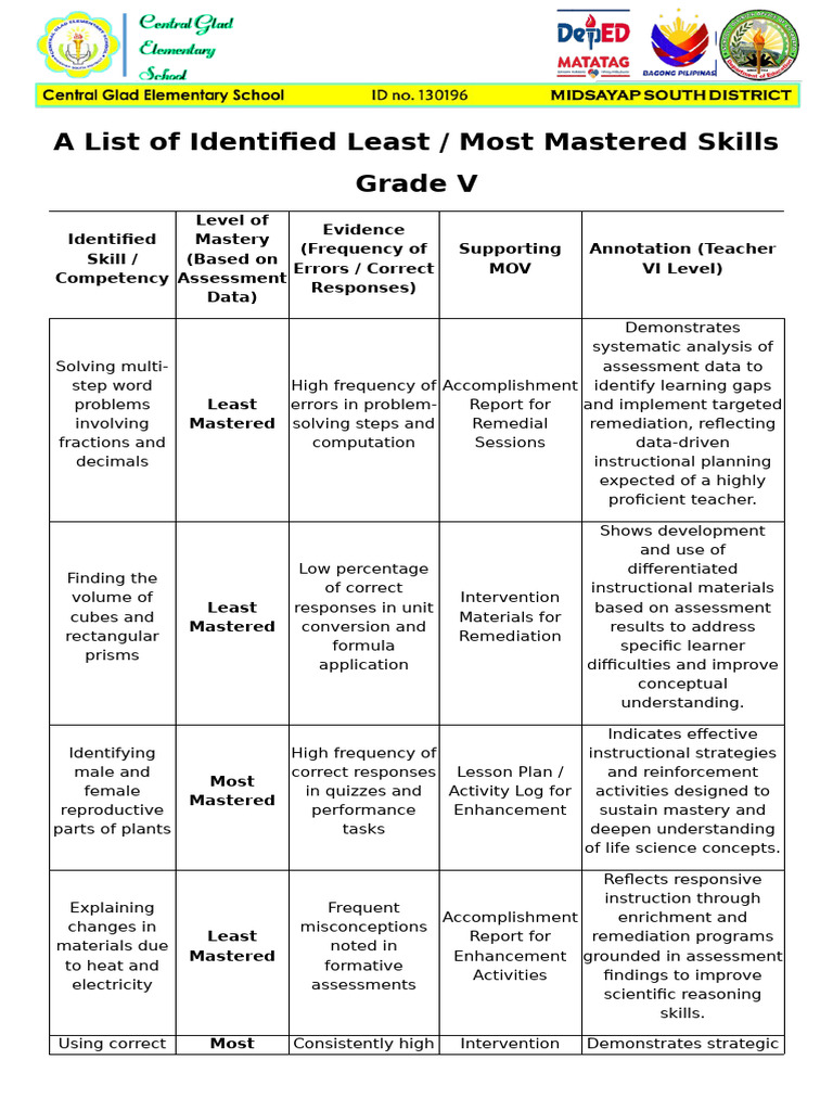 Grade V Skills Mastery Assessment Report | PDF | Lesson Plan | Data