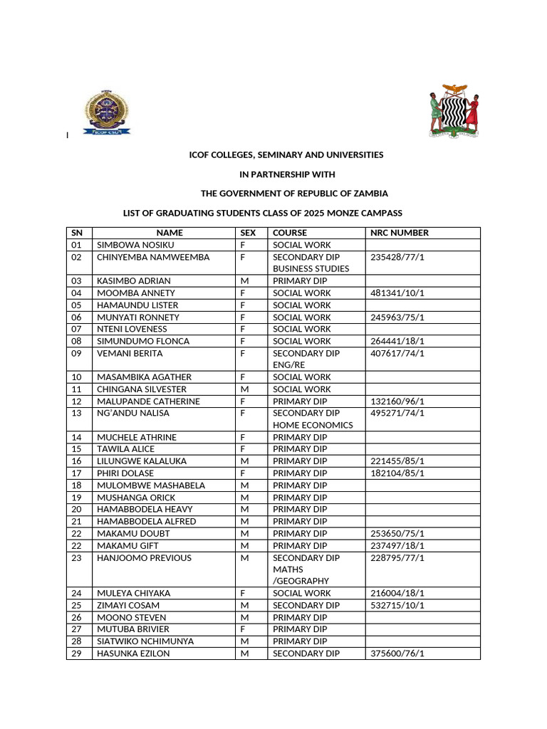 Graduating Students List 2025 Monze | PDF