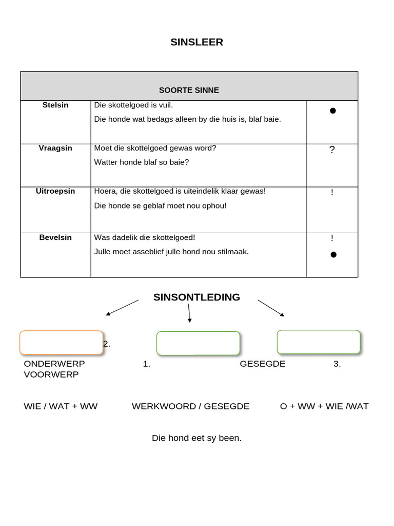 SINTIPES _ ONTLEDING | PDF