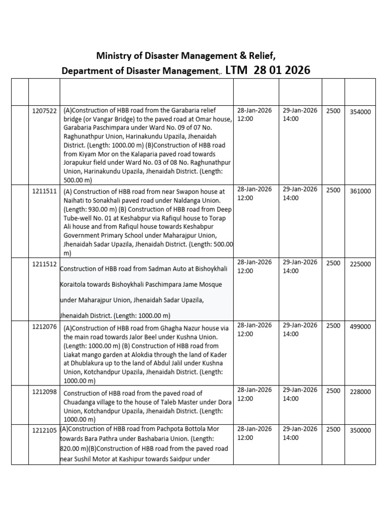 Ministry of Disaster Management & Relief | PDF