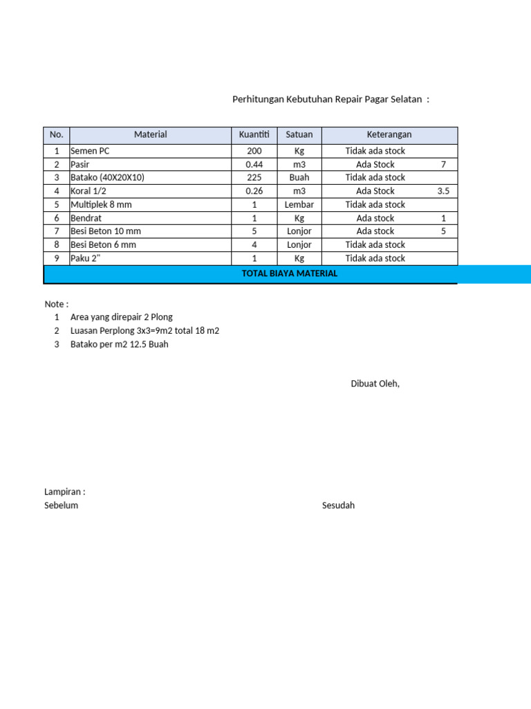 Perhitungan Material Repair Pagar Selatan | PDF