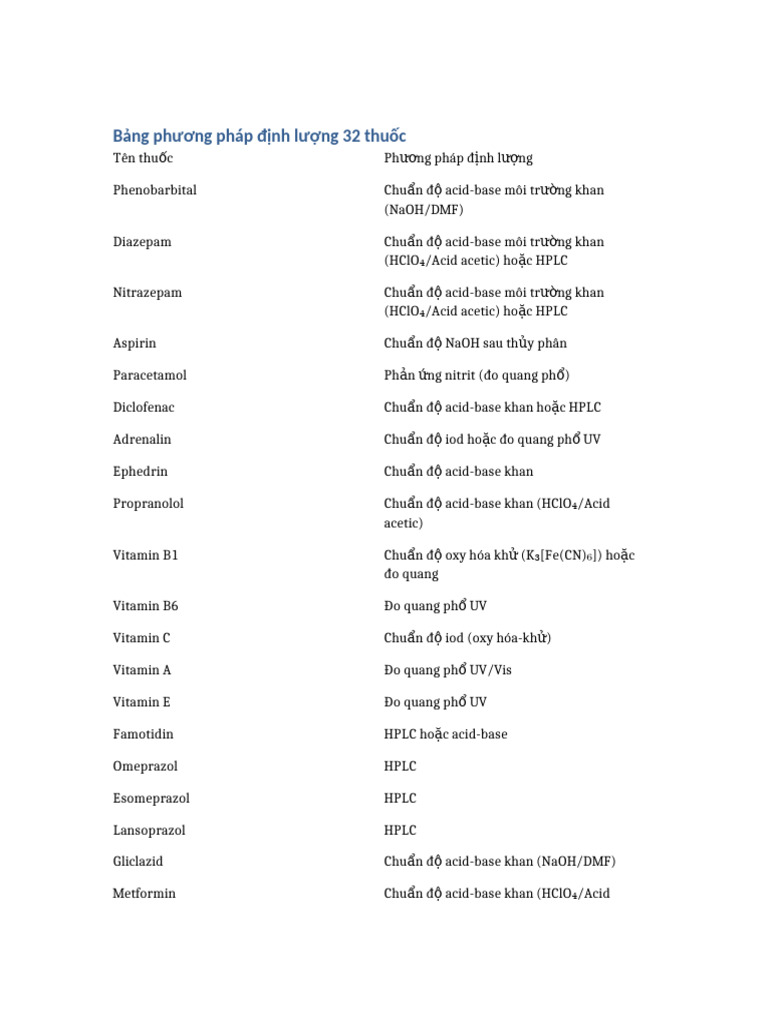 Phuong Phap Dinh Luong 32 Thuoc | PDF