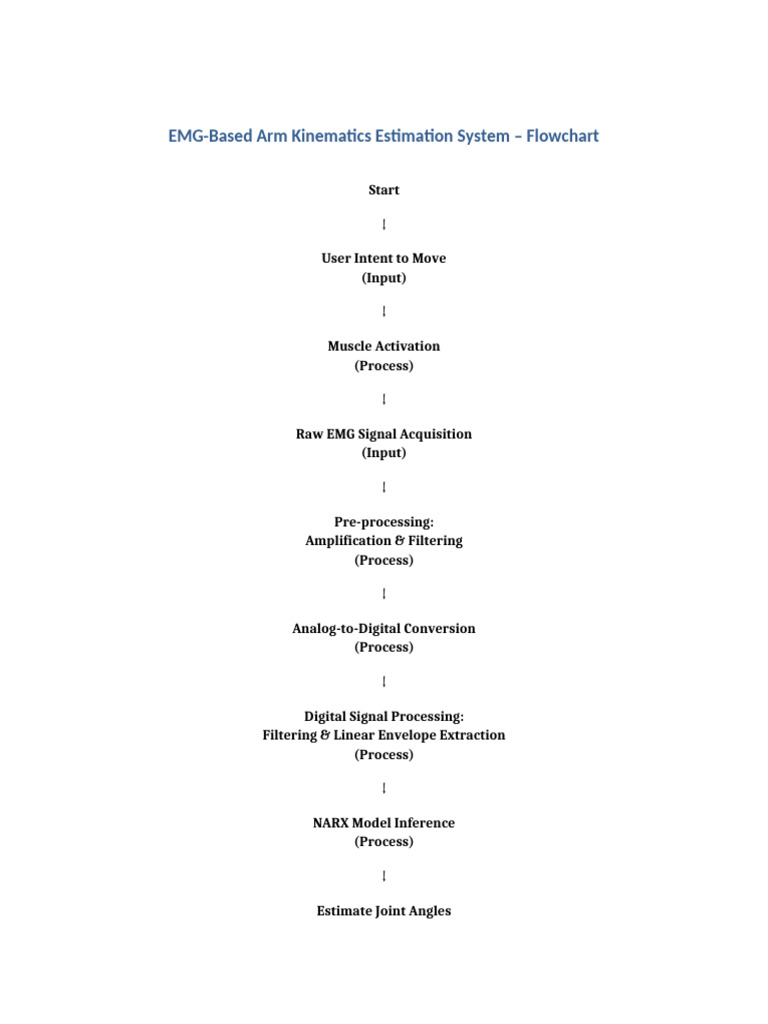 EMG Arm Kinematics Estimation Flowchart | PDF