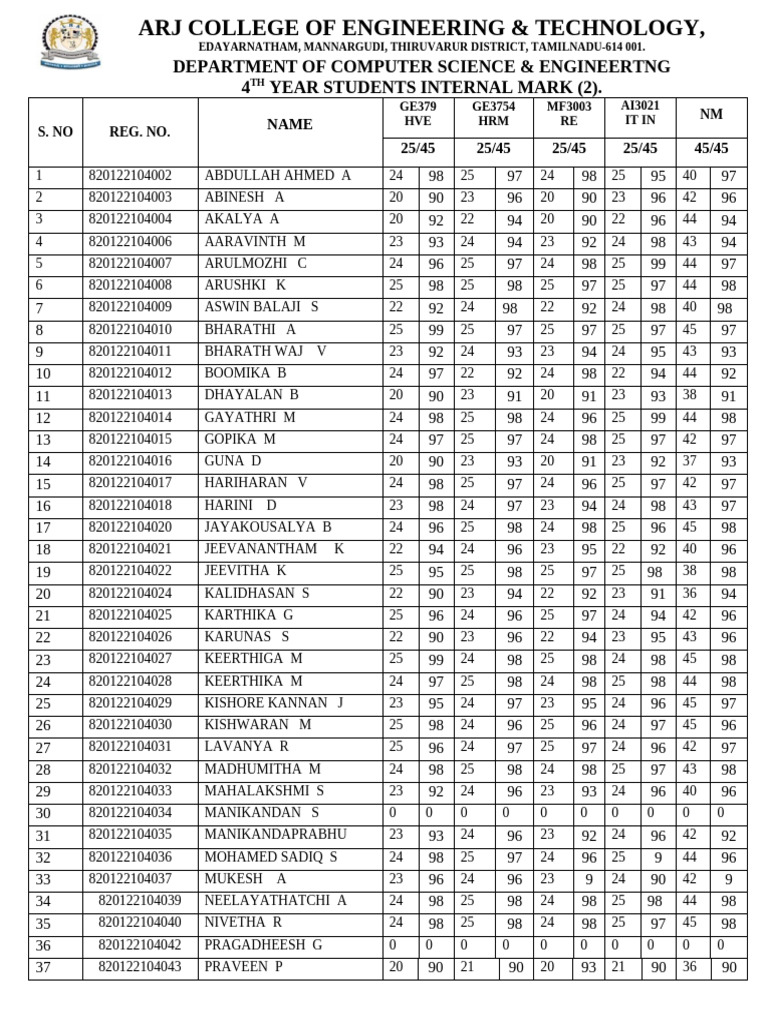 4th Year Students Internal Marks | PDF