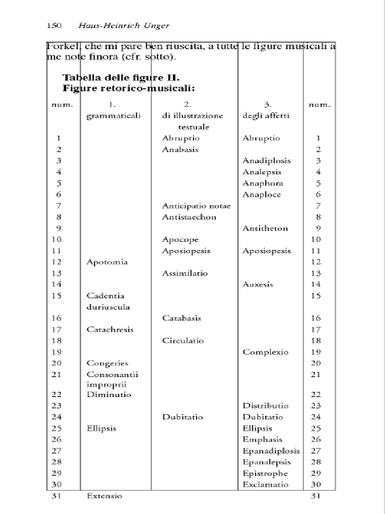 Tabella Delle Figure Retorico-Musicali | PDF