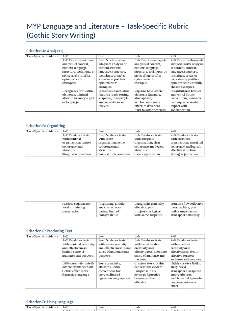 MYP Gothic Story Rubric | PDF | Learning | Communication