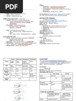 Common Ophthalmic Abbreviations List | PDF | Glaucoma | Human Eye