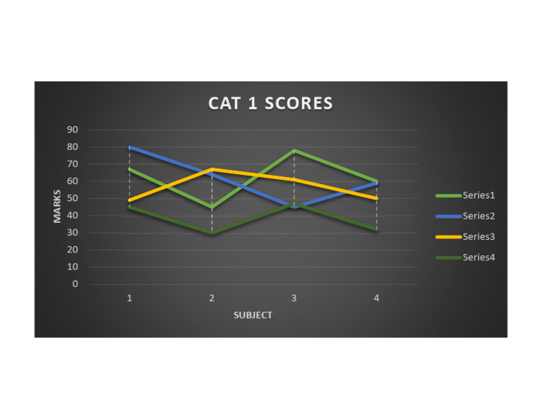 Cat 1 Scores | PDF