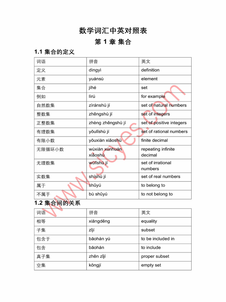 CSCA Mathematical Vocabulary Chinese-English Glossary | PDF