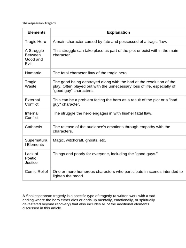 Elements of Shakespearean Tragedy | PDF | King Lear | William Shakespeare