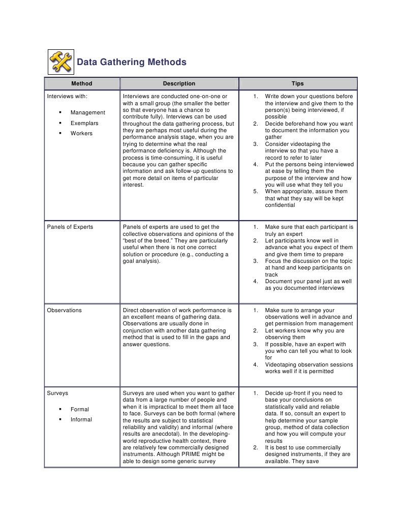 Data Gathering Methods | PDF | Survey Methodology | Sampling (Statistics)